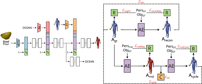 Exploring Personality in Human-Object Interactions | Signal, Image and ...