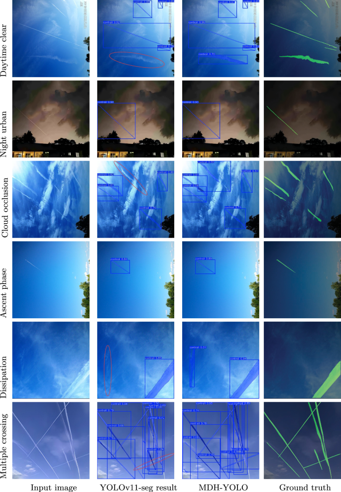 MDH-YOLO: A Novel Algorithm for Aircraft Contrail Image Segmentation | Signal, Image and Video ...