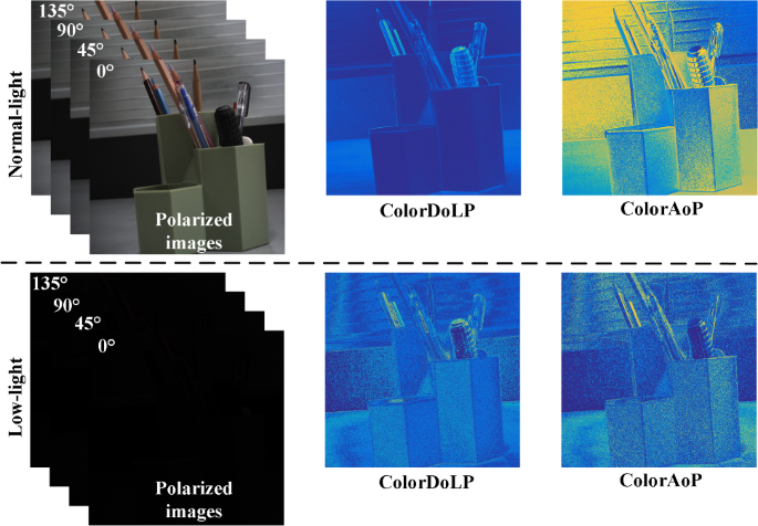 Diff-polar: low-light color polarization image enhancement method based ...