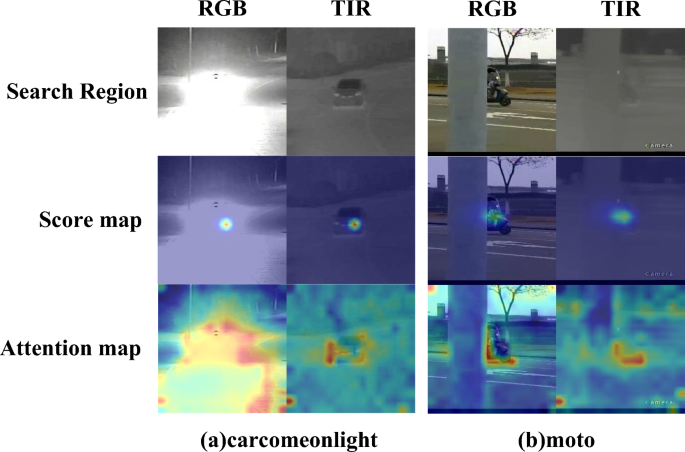 Hierarchical multi-modal feature fusion for RGBT tracking | Signal, Image and Video Processing
