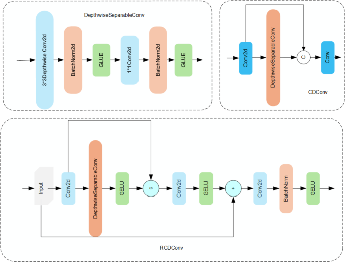 Research on pedestrian and vehicle detection method based on improved ...