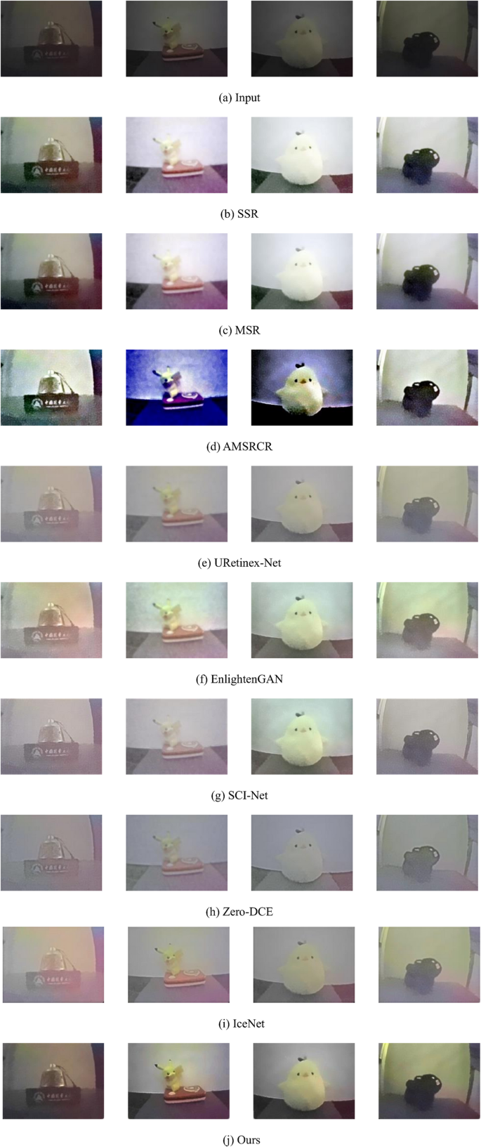 Low-light image enhancement algorithm for USB camera | Signal, Image ...