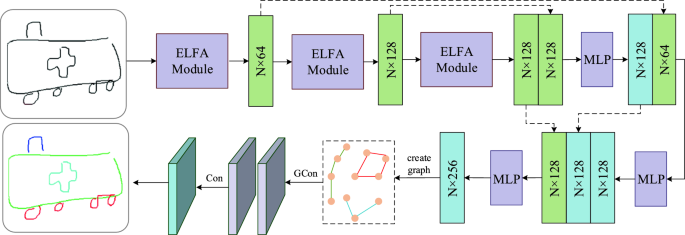 A sketch semantic segmentation method based on conditional generative ...