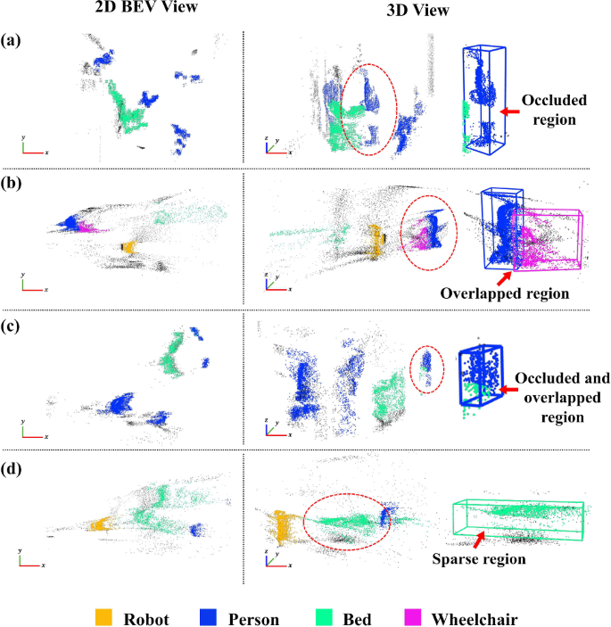 SALD-Net: Self-attention-integrated LiDAR-based 3D object detection ...