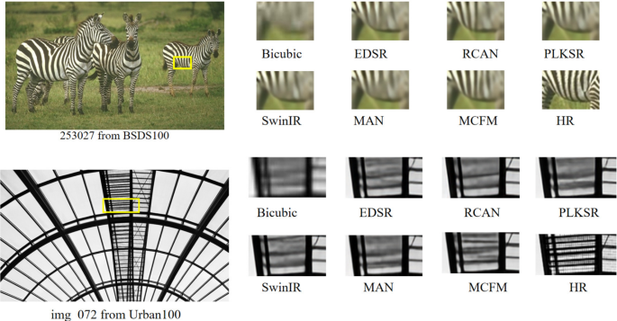 MCFM: An efficient multi-scale feature mixing network for image super-resolution | Signal, Image ...