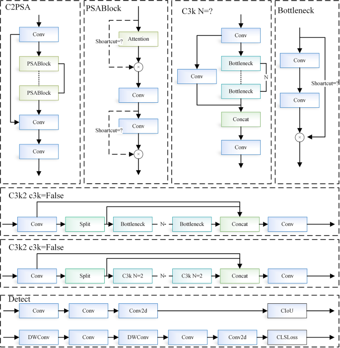 SNEIF-YOLO11: A Lightweight real-time framework for fighting behavior ...