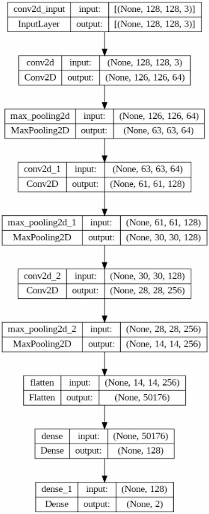 Multimodal signal fusion for stress detection using deep neural networks: a novel approach for ...