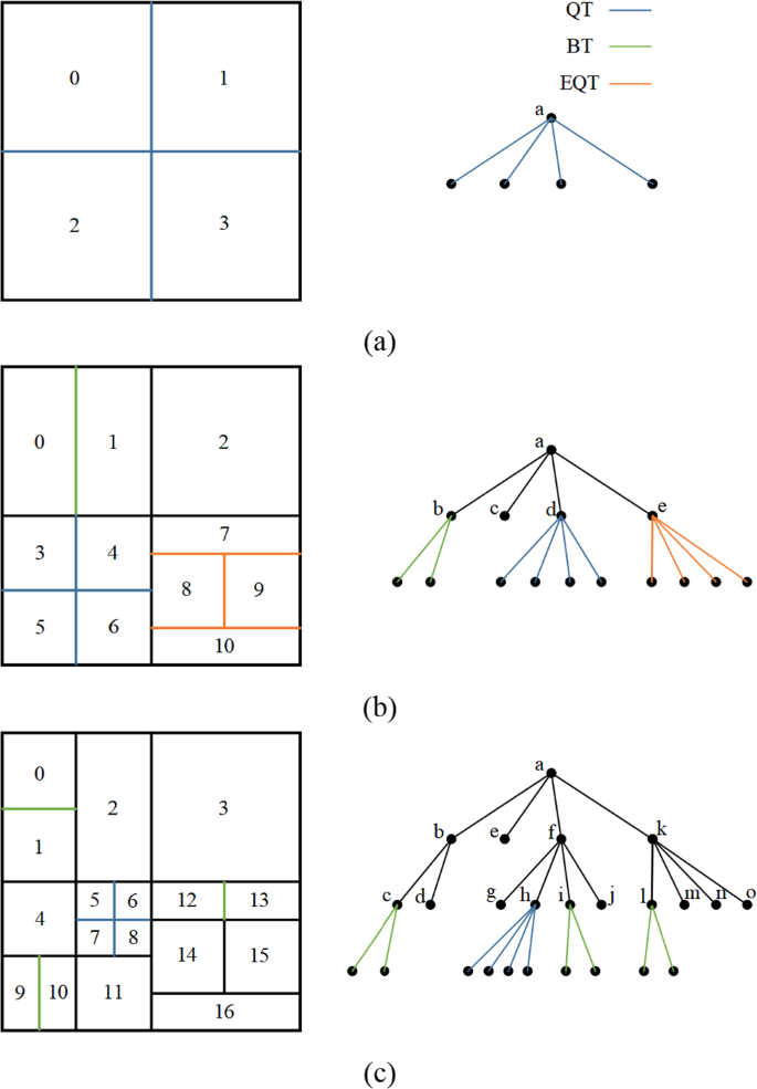 Accelerating Intra-frame Block Partitioning Decision for AVS3 Using ...
