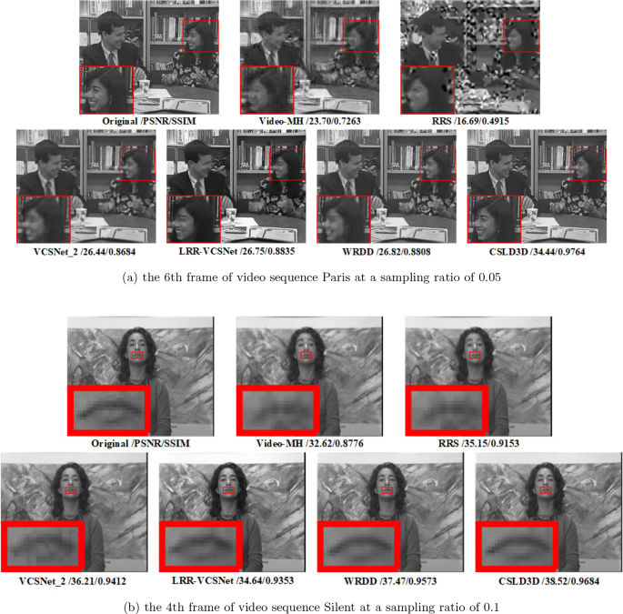 CSLD3D: A lightweight distributed video compressed sensing network ...