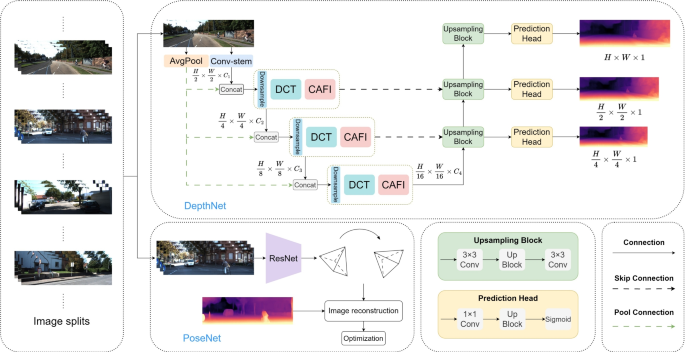 LEDepth: A Lightweight Self-Supervised Monocular Depth Estimation Network Combining CNN and ...