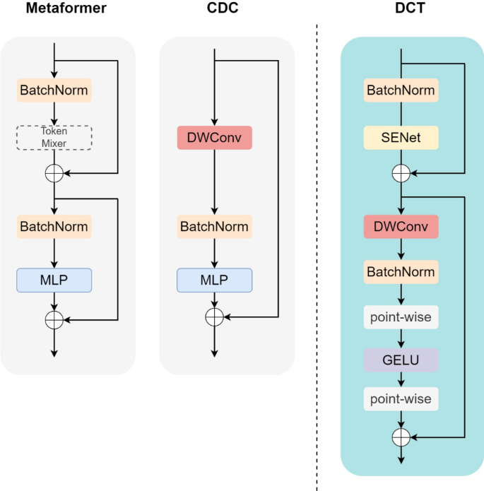 LEDepth: A Lightweight Self-Supervised Monocular Depth Estimation ...