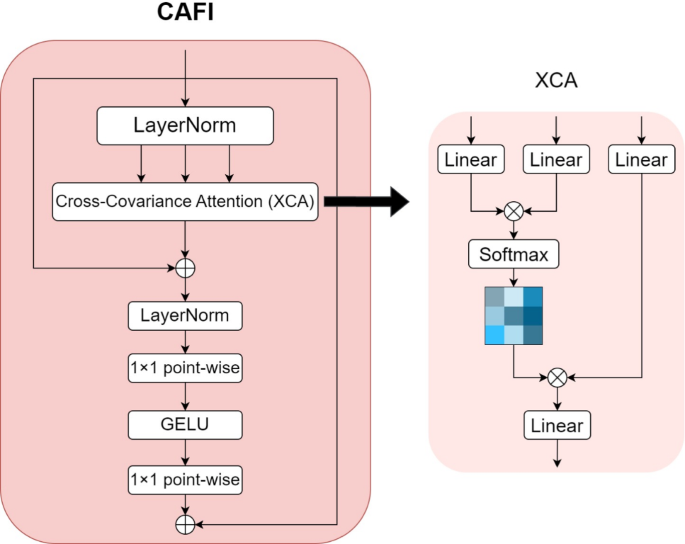 LEDepth: A Lightweight Self-Supervised Monocular Depth Estimation Network Combining CNN and ...