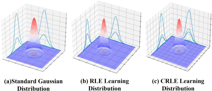 LMVR: Lightweight multitask visual recognition with Cross Residual Log ...