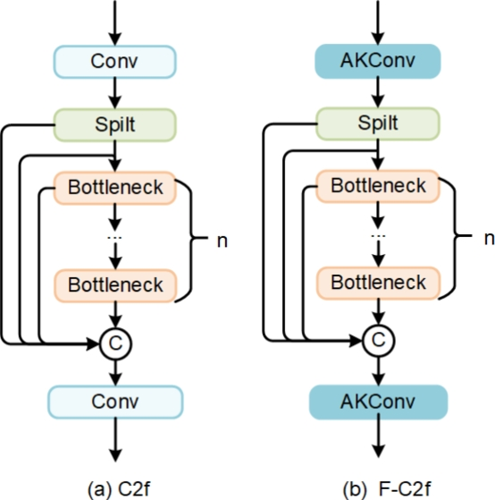 YOLOv8-ORE: An Efficient Ore Segmentation Network based on Adaptive ...