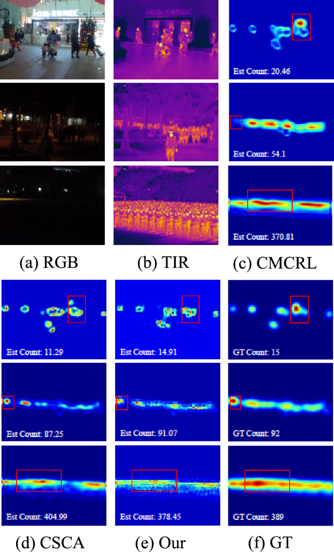 CMFNet: Cross-attention multi-scale fusion network for cross-modal ...