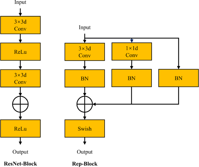 Intelligent radar modulation recognition with multi-node cooperation ...