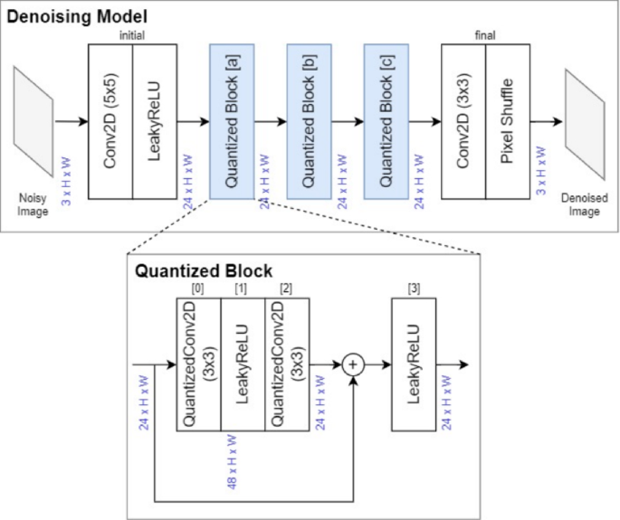 Robust ternary quantization for lightweight image denoising | Signal ...