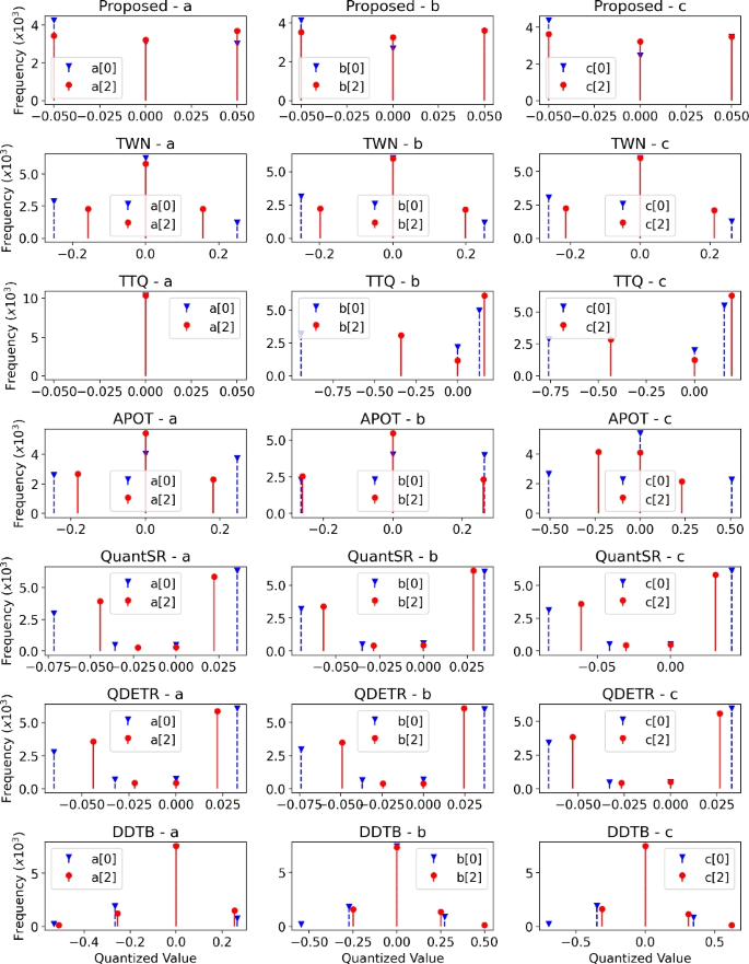 Robust ternary quantization for lightweight image denoising | Signal, Image and Video Processing