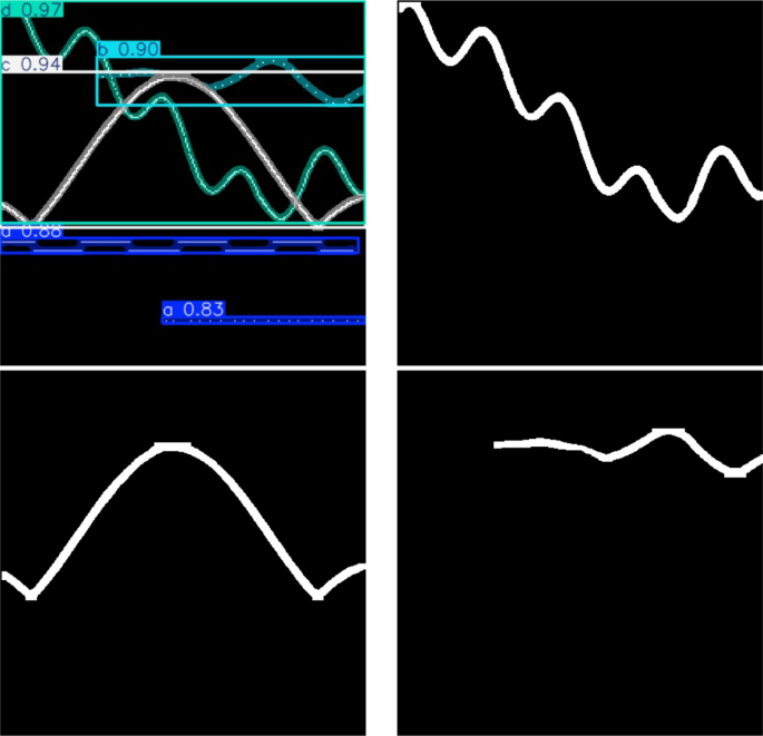 Radar signal deinterleaving using deep learning based instance ...