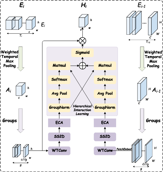 FSTINet: Frequency-Enhanced Spatial-Temporal Integrated Network for ...