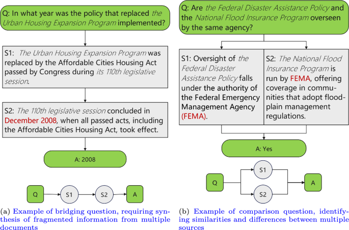 Enhancing Multi-Document Question Answering with Semantic Document ...