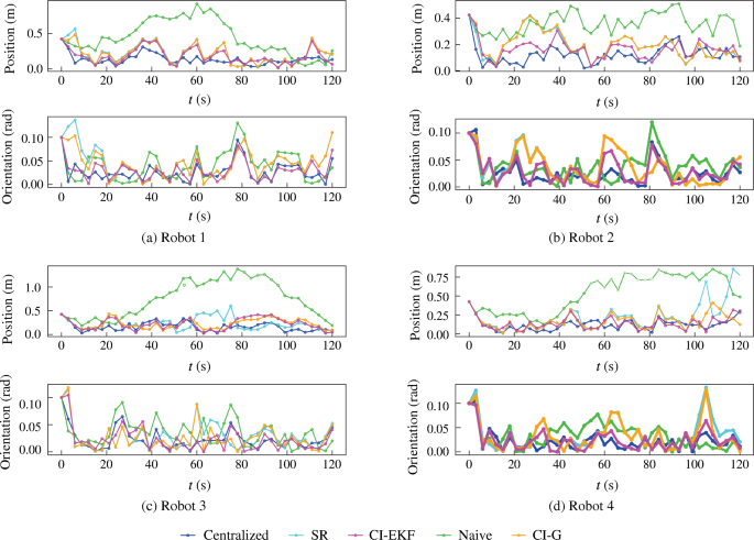 Consistent batch fusion for decentralized multi-robot cooperative localization | Control Theory ...