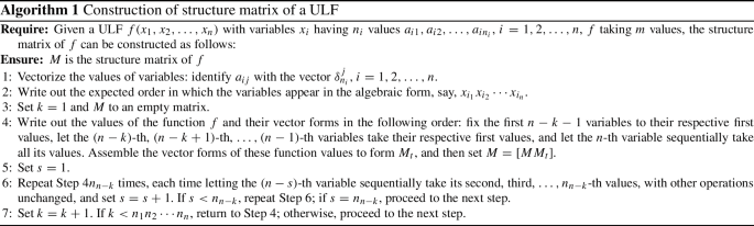 Algebraic insight into universal logic functions and implications for ...