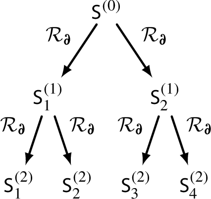 Script Geometry: Categorical Perspective and a Connection to Exterior Calculus FEM | Complex ...