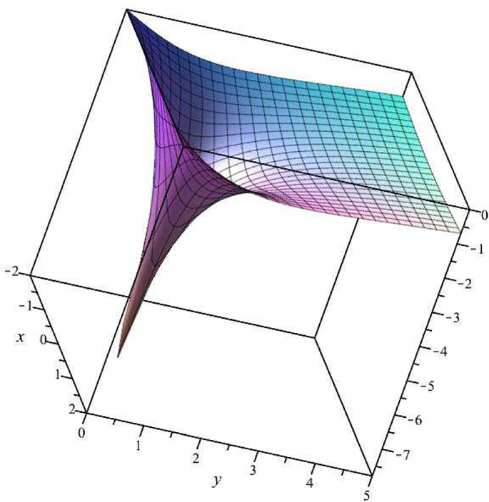 The c-Entropy of non-dissipative L-systems | Complex Analysis and Operator Theory