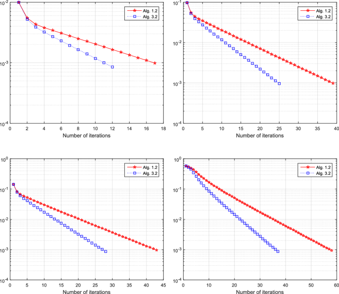 A Relaxed Bi-inertial Method for Solving Split Variational Inequalities with Multiple Output ...