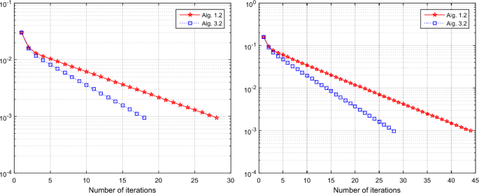 A Relaxed Bi-inertial Method for Solving Split Variational Inequalities with Multiple Output ...