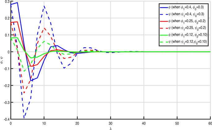 Stability Behavior of Nonlinear Fractional Discrete Systems with ...