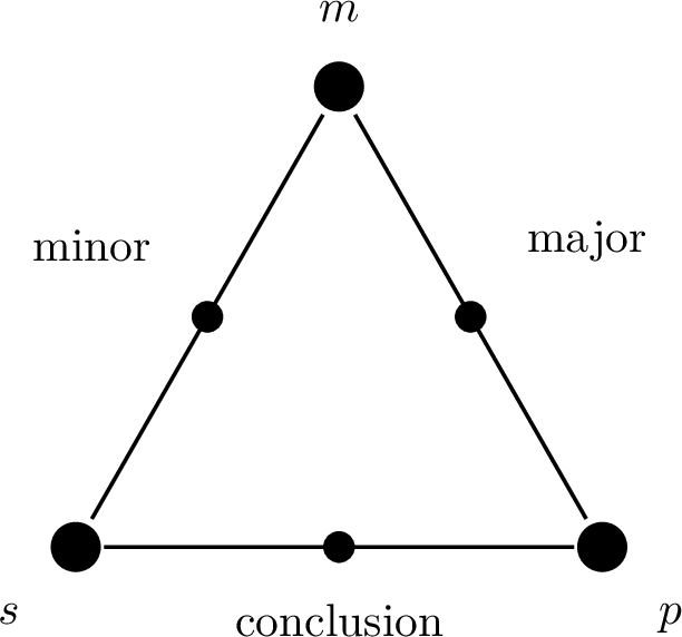 Mathematical Representation of Peterson’s Rules for Fuzzy Peterson’s ...