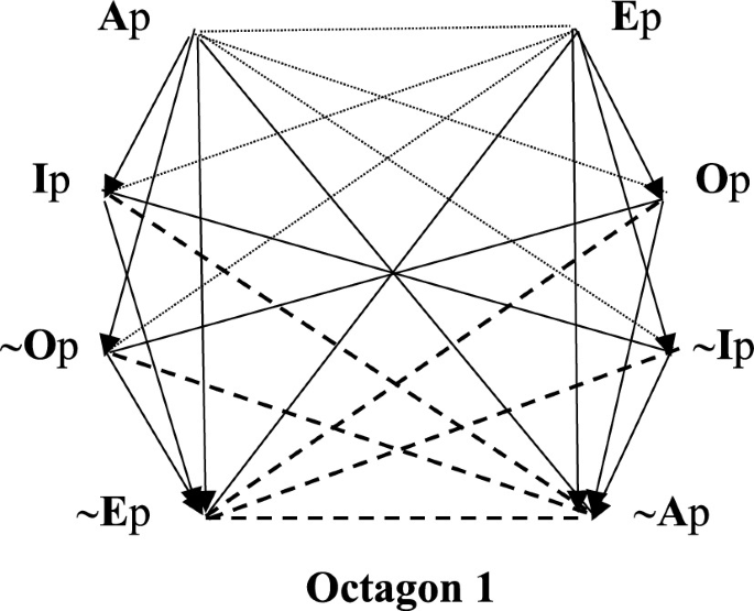 The Oppositions of Categorical Propositions in Avicenna’s Frame ...