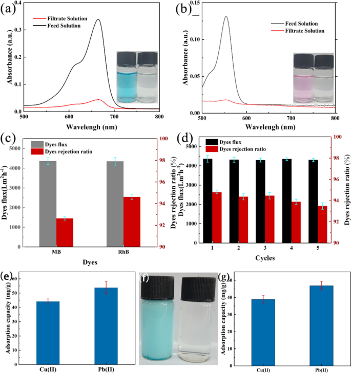 Bio-inspired Fabrication of SLS-MWCNTs Multifunctional Composite ...