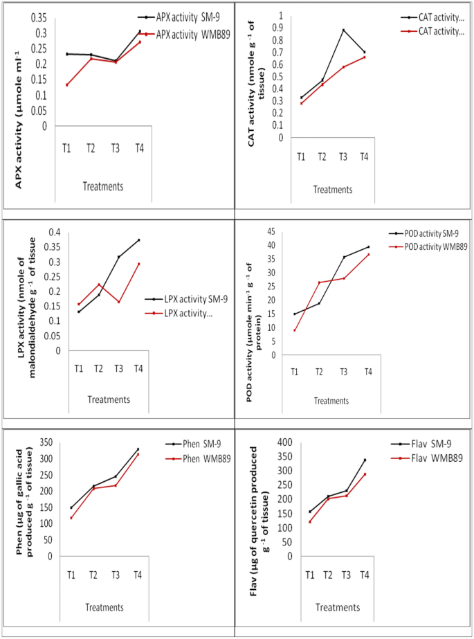 Enzymatic activity assays and functional component profiling reveals ...