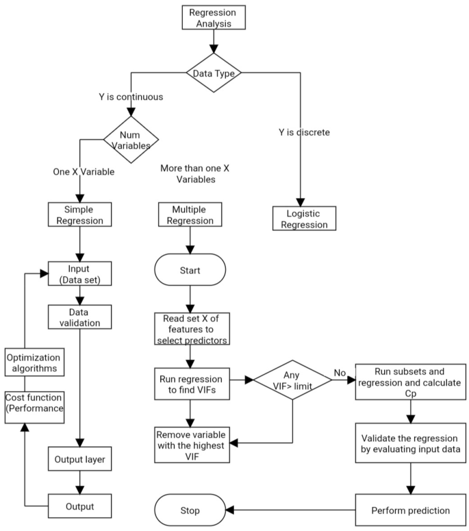 A Comprehensive Review of Machine Learning Algorithms and Its Application in Groundwater Quality ...