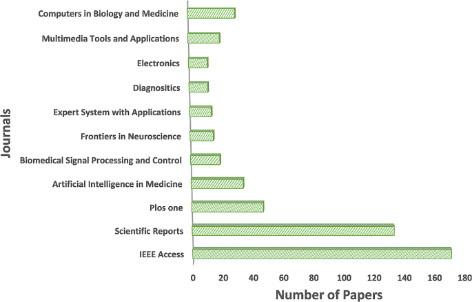 Advancements and Prospects of Machine Learning in Medical Diagnostics ...