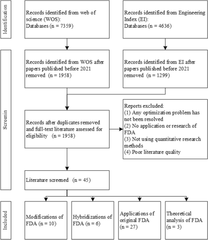 Flow Direction Algorithm: A Comprehensive Review | Archives of Computational Methods in Engineering