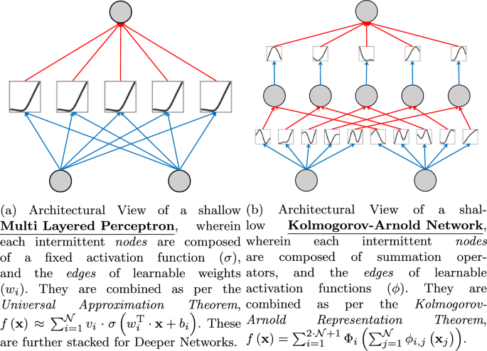 The First Two Months of Kolmogorov-Arnold Networks (KANs): A Survey of the State-of-the-Art ...