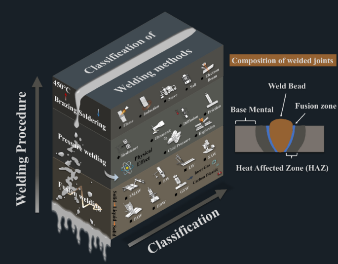 Weld Defect Detection: Deep Learning-Based Image Processing and the ...