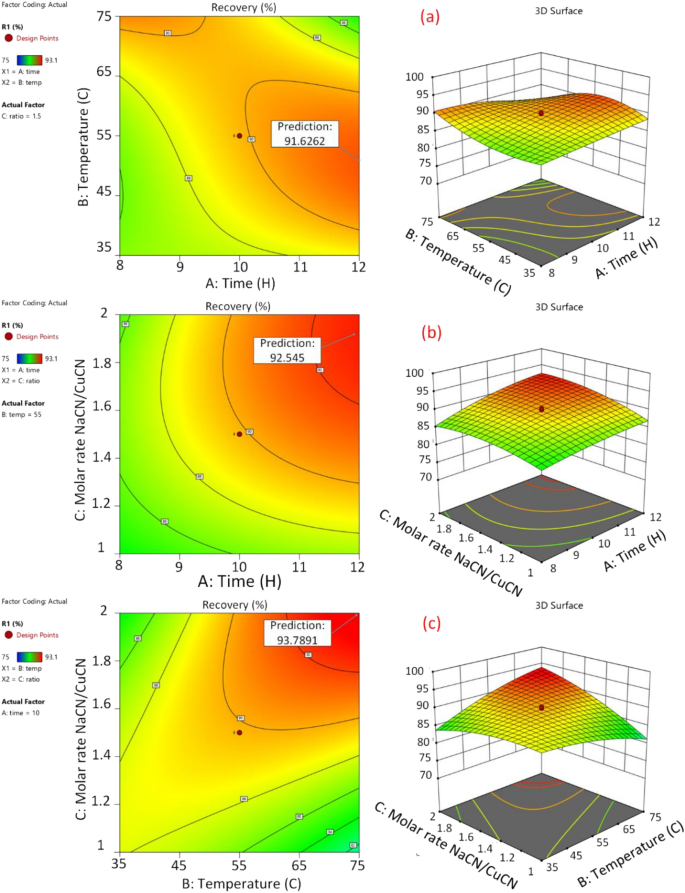 Optimization of Gold Recovery from Sedimentary Rock-Hosted Disseminated ...