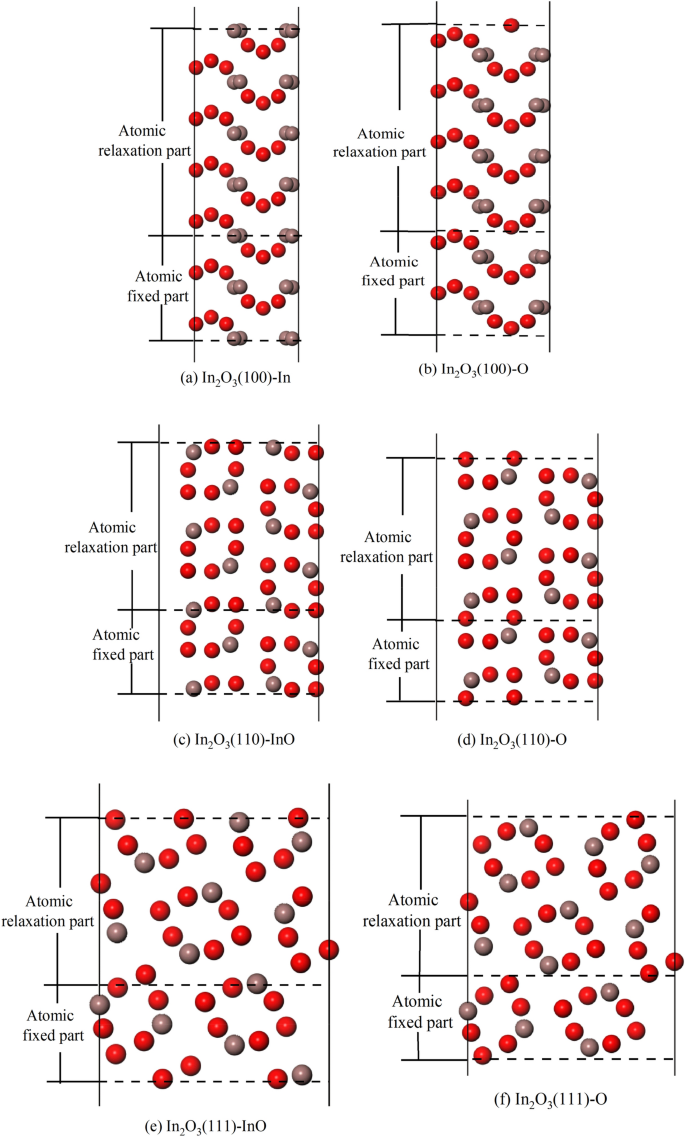 Interface Structure of Ag/In2O3 Composite Material Studied with First ...