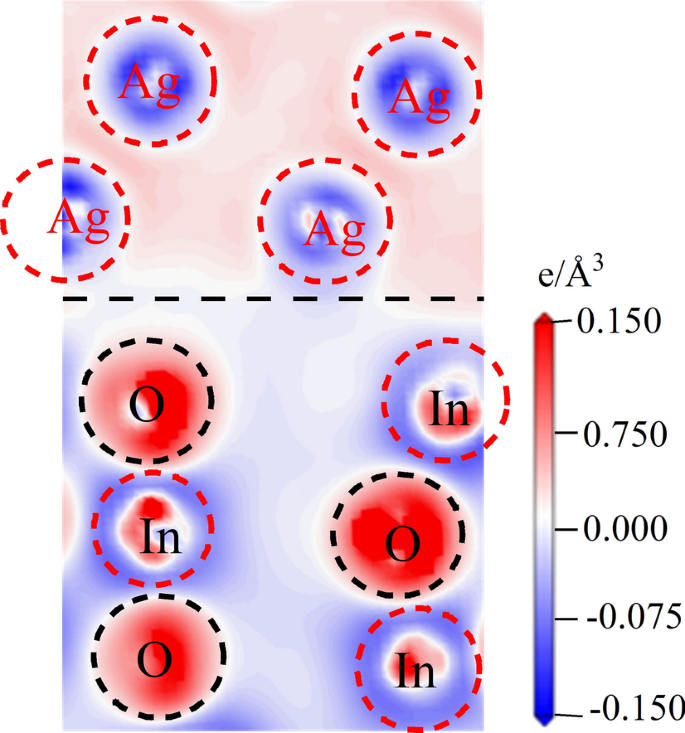 Interface Structure of Ag/In2O3 Composite Material Studied with First ...