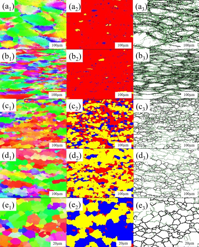 Research on Hot Deformation Behavior of Ti-5Al-5Mo-5V-1Cr-1Fe Titanium ...