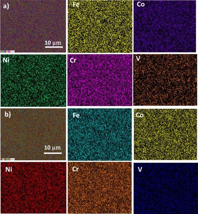 Effect of Processing Routes on the Electrocatalytic Behavior of a ...