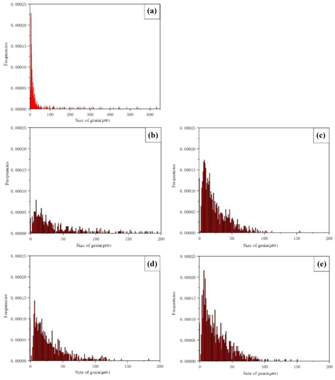 Recrystallization, Texture and Mechanical Properties of 7075 Aluminum ...