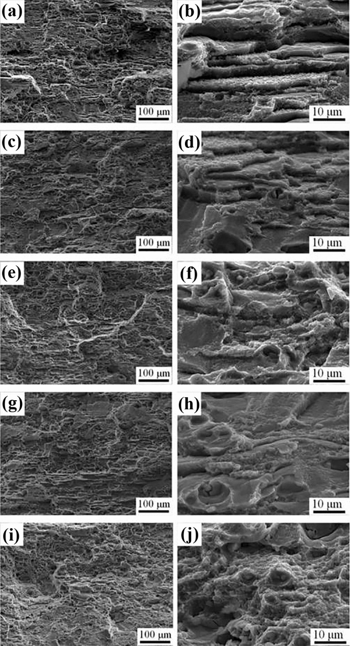 Recrystallization, Texture and Mechanical Properties of 7075 Aluminum ...