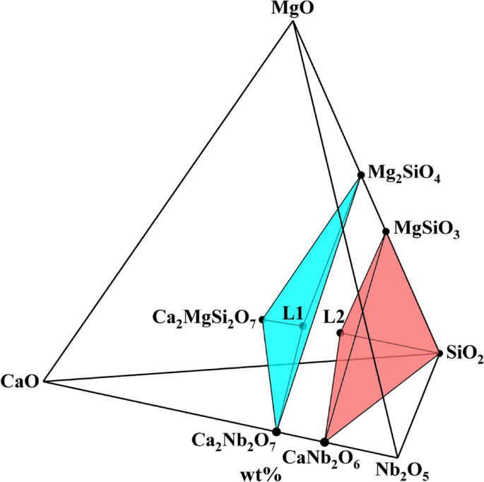 Phase Equilibria of Nb2O5-CaO-MgO-SiO2 System at 1250°C, 1300°C, and ...