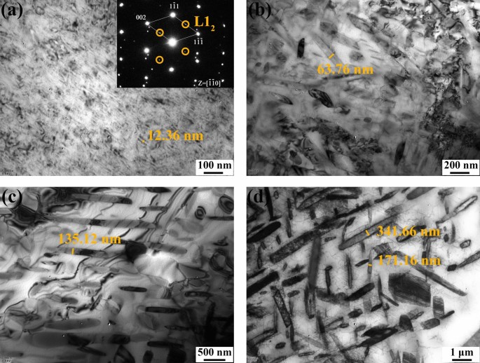 Atomic-Scale Simulations Reveal the Influence of Ordered Phase Content on the High-Temperature ...